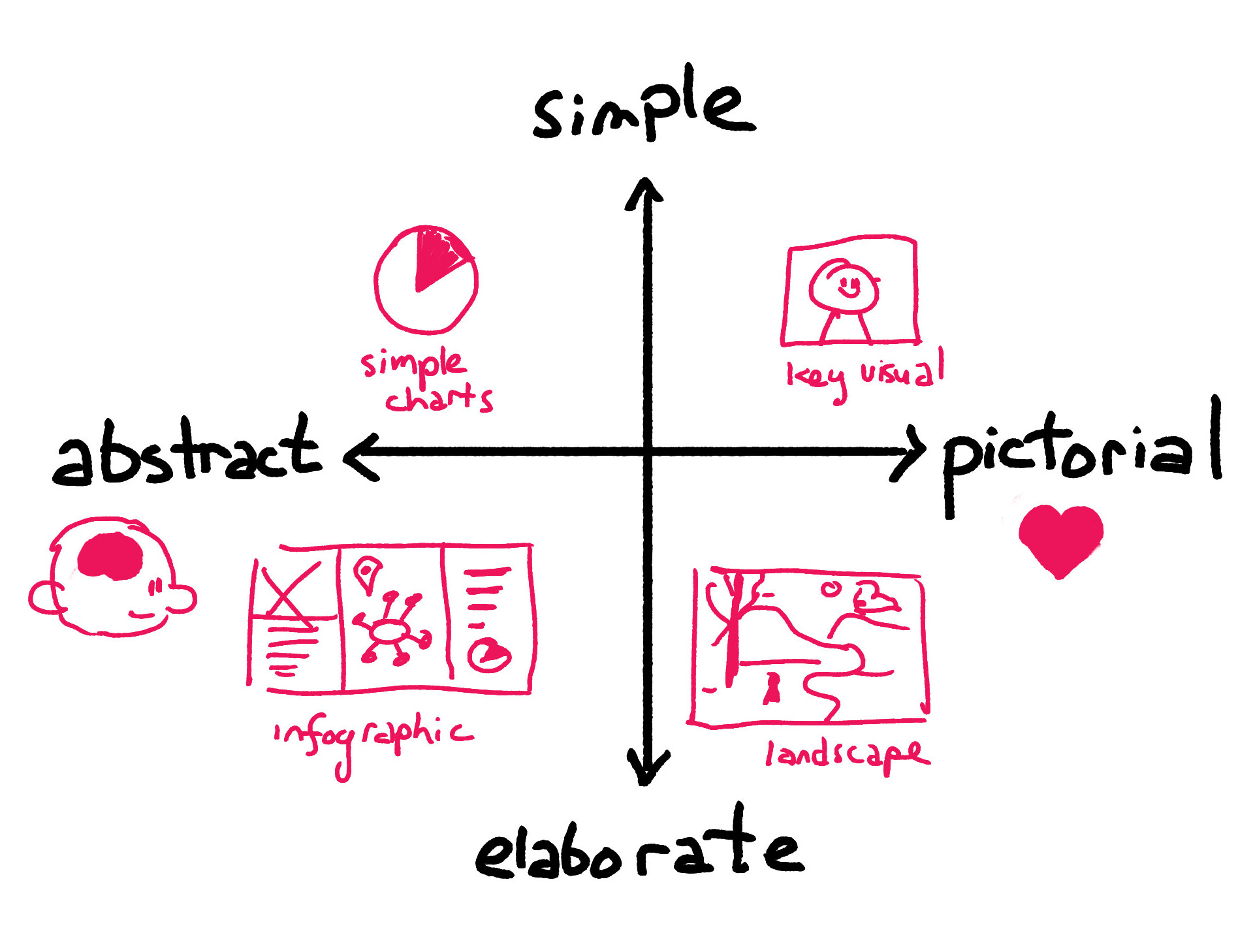 Design Incubation – Research in Communication Design