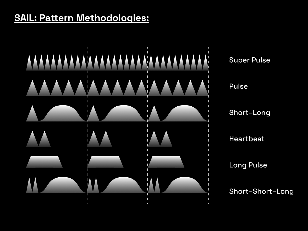 Sensory and Ambient Interfaces – Design Incubation