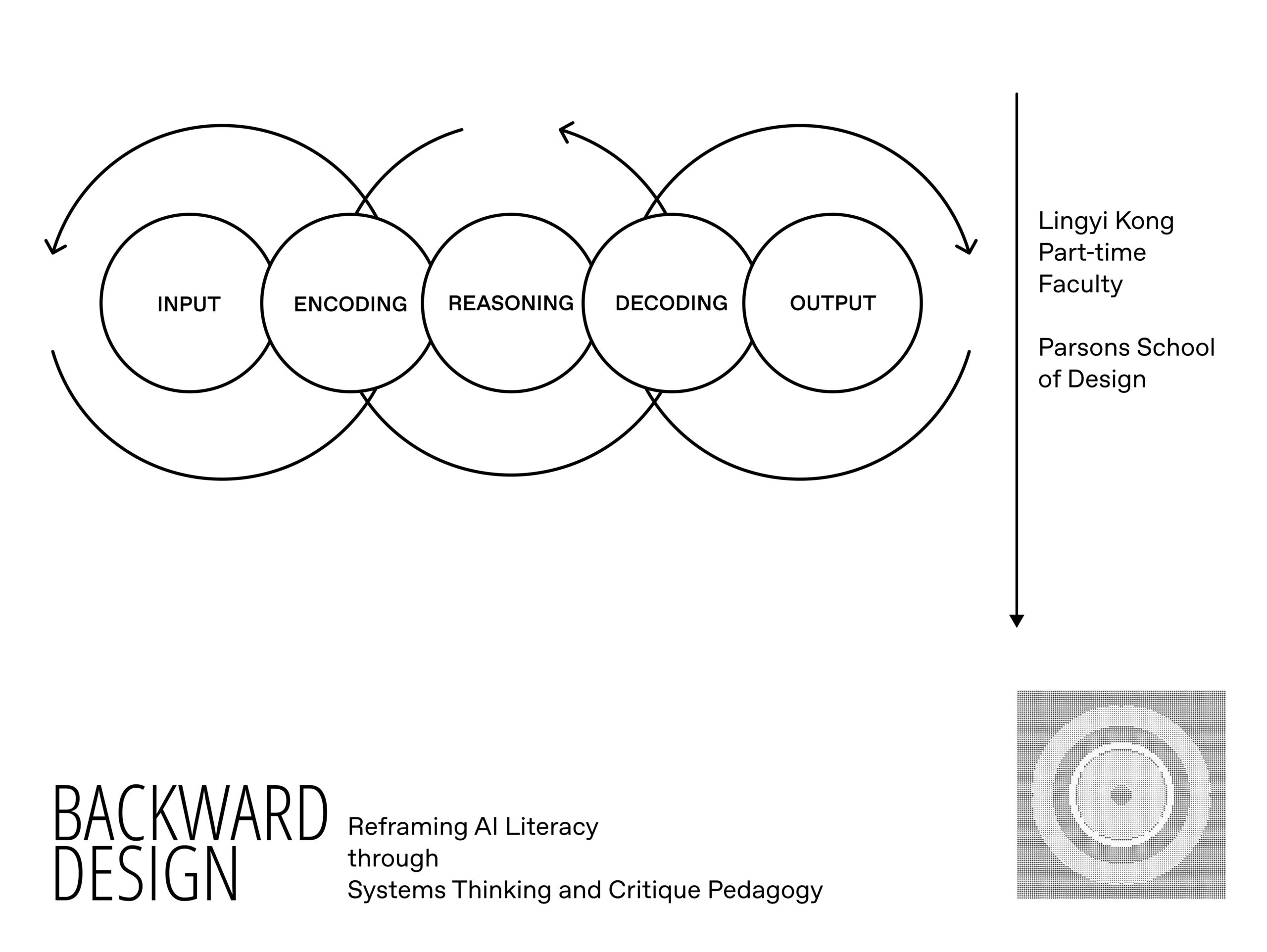 Design Incubation – Research in Communication Design